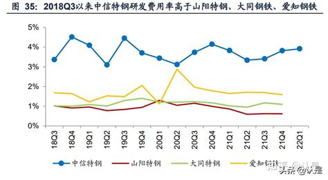中信特钢研究报告：出海剑指全球特钢龙头，内生外延提高盈利能力 知乎