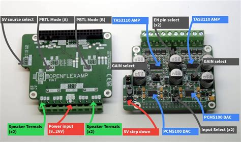 HiFi Amped Is A Raspberry Pi Audio HAT With Dual DACs And Class D Amplifiers CNX Software