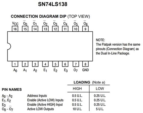 Explore The Comprehensive 74138 Datasheet Specifications Pinout And More