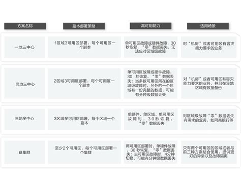 云数据库oceanbase分布式数据库数据库 阿里云