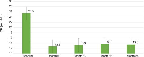The Asia Pacific Journal Of Ophthalmology