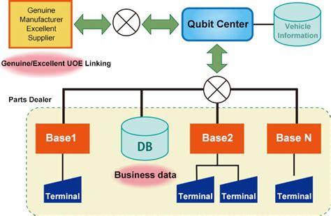Qubit Synca Group Co Ltd We Aim At Achieving An Environment