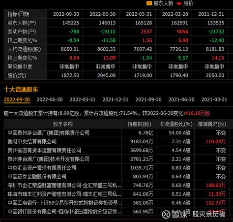 我对新生代股民充满敬意不再那么容易被忽悠了 我那一代股民初入股市时刚改革开放不久公司法还未颁布实施更没有证券法和投资基金法自然没有