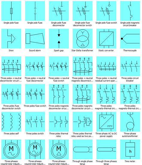 Standard Electrical symbols IEC 617 สอน SolidWorks Electrical โดย อ เชษฐ