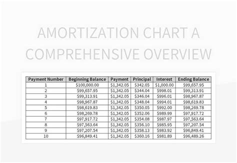 Amortization Chart A Comprehensive Overview Excel Template Free Download Pikbest
