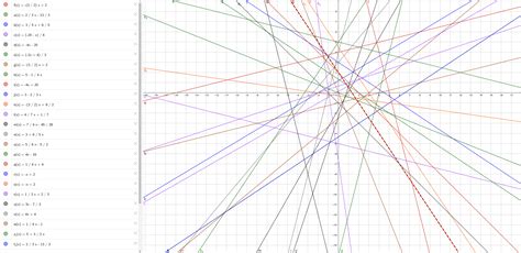 Inverse Functions Geogebra