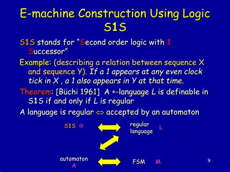 Ppt Logic Node Minimization For Combinational And Sequential Logic