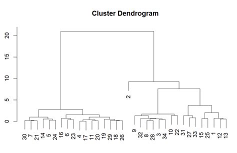 Mushrooms Classification Svm Using Python By Saka Kencana Medium