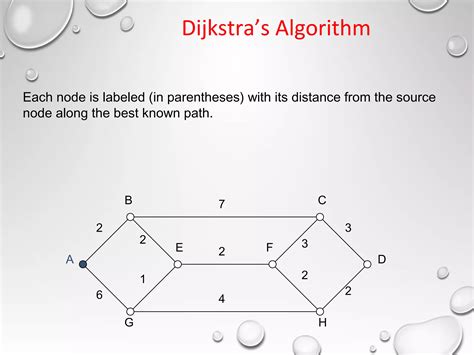 Routing Algorithm Network Layer Ppt