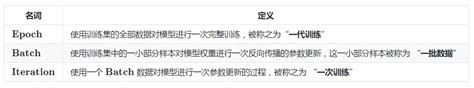 一文读懂深度学习中的epoch，batchsize，iterations区别常见过拟合欠拟合解决和batchsize设置epoch和iteration Csdn博客
