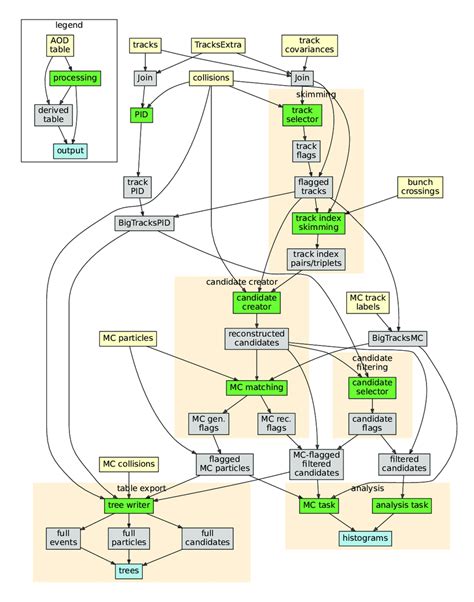 Diagram Of The HF Analysis Framework In O 2 Download Scientific Diagram