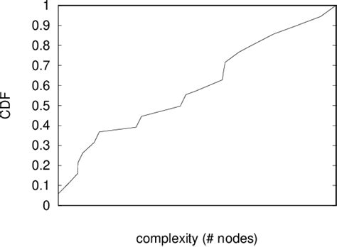 Figure 1 From Contrasting Multicast Algorithms And Xml With Afer Semantic Scholar