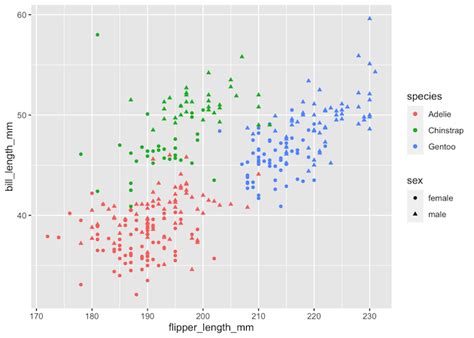 7 Tips To Customize Rectangle Elements In Ggplot2 Elementrect