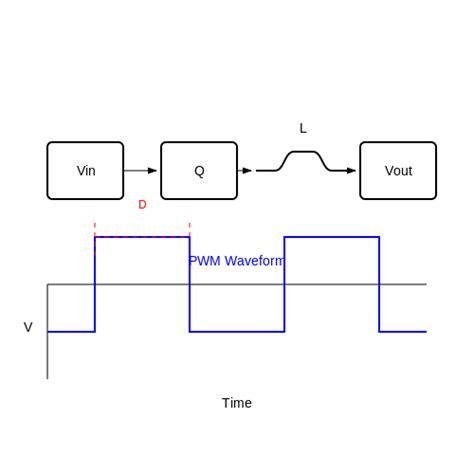 Applied Voltage Regulators Tutorials On Electronics Next Electronics