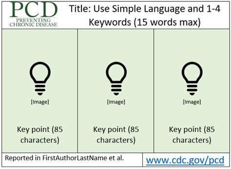 Creating A Visual Abstract For Your PCD Manuscript