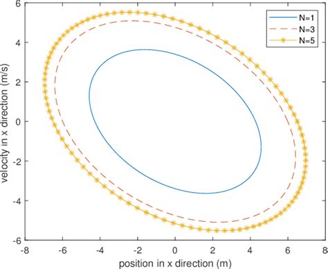 Figure 1 From Health Assessment Of Networked Control Systems Under Stealthy Fdi Attack Based On