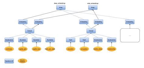 the data structure design of the metadata parsed from column expression · issue 1856 · sql