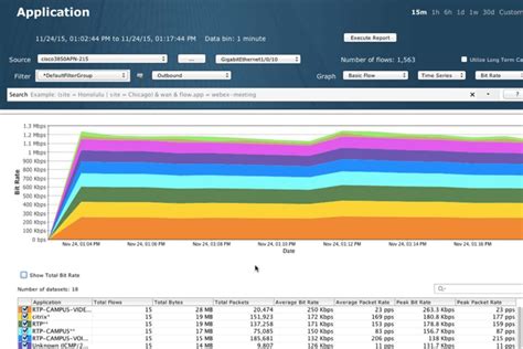 Managing Qos For Cloud Based Applications Liveaction