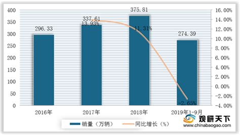 2021年中国卡车市场分析报告 行业深度分析与发展趋势预测 观研报告网