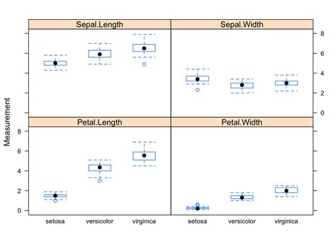 The Reshape Function Mages Blog