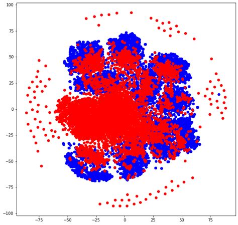 Exp Of Adversarial Domain Adaptation 棒棒生