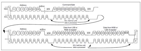 Stm32f103rb I2c Problem Stmicroelectronics Community