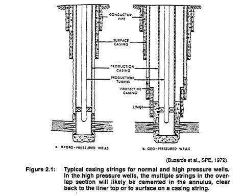Well Casing Dimensions At Austin George Blog
