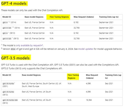 I Can Not Create My Own Model Microsoft Qanda