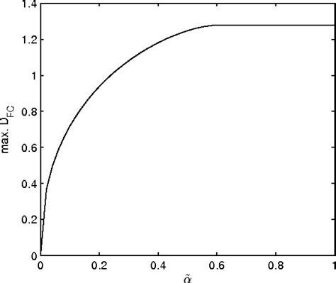 Figure 3 From Design Of Binary Quantizers For Distributed Detection Under Secrecy Constraints