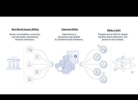 Blockchain Tokenization Realworldassets Eth Nft Polygon