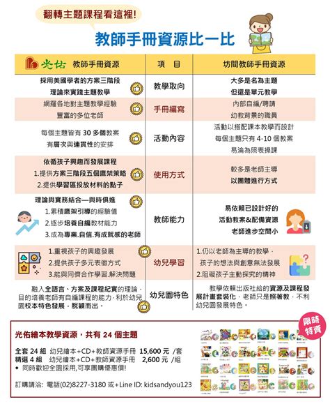 光佑文化 👉翻轉主題課程看這裡！教師手冊資源比一比 選擇 “ 超越 ” 單元式美其名為主題的教學資源