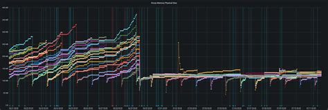 suspected envoy memory leak · issue 21092 · envoyproxy envoy · github