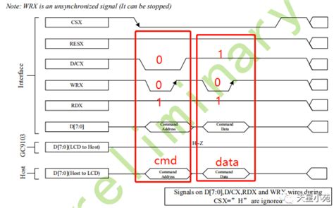 一文搞懂 8080 协议 Csdn博客