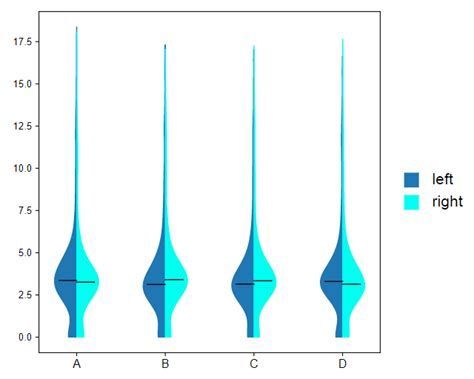SRplot Free Online Half Violin Plot