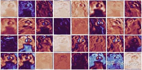 Pytorch小技巧：使用hook可视化网络层激活（各层输出） 知乎