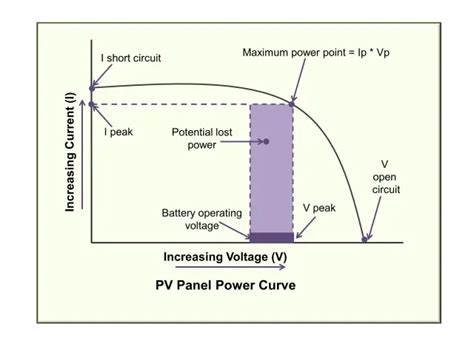 optimizando rendimiento energético placa solar pptv placas solares