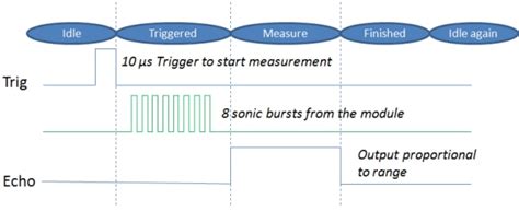 Codewarrior Tutorial For Frdm Kl25z And Arduino Ultrasonic Ranging With