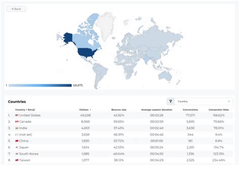 Free Web Analytics Report Data Bloo