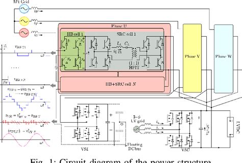 Figure 1 From Power Electronic Transformer With H Bridge Cells Switched In Stair Case Mode And A