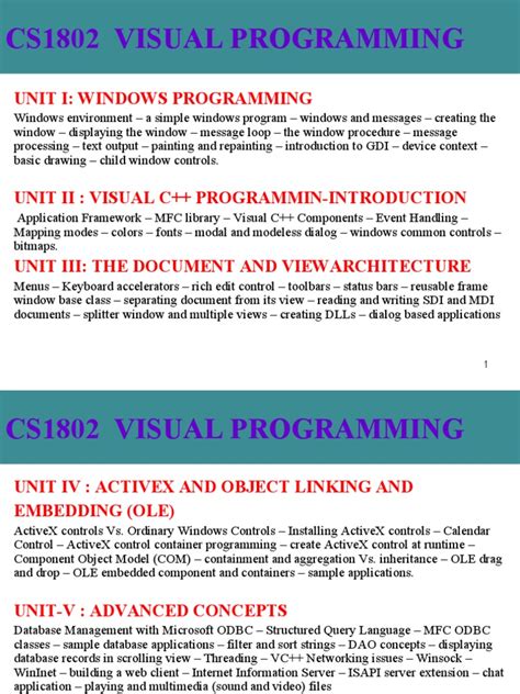 Cs1802 Visual Programming Unit I Windows Programming Pdf Microsoft Windows Operating System