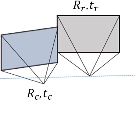 Essential Matrix Estimation Network Structure Download Scientific