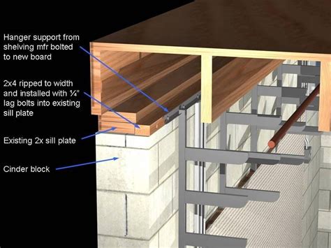 How To Attach A Ledger Board To Cinder Block Wall At Paul Morrison Blog