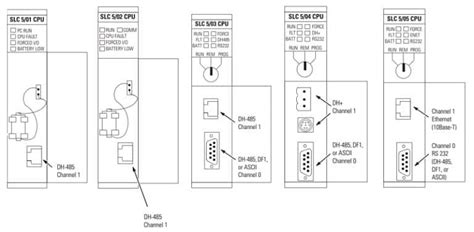 The History Of The Slc 500 Automation Networks