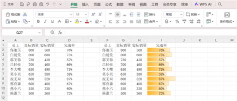 Excel条件格式怎么用？2个技巧让图表瞬间变清晰 趣帮office教程网