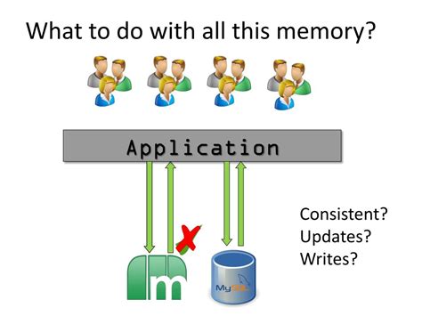 Ppt Anti Caching In Main Memory Database Systems Powerpoint