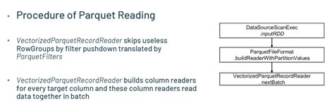 Spark Sql 查询 Parquet 文件的性能提升 30，字节是如何做到的？ Csdn博客