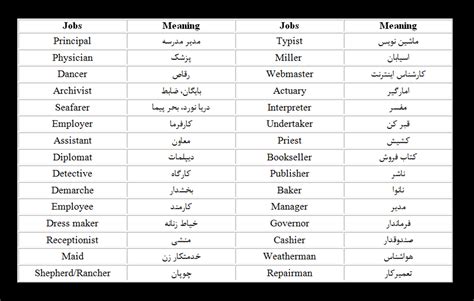 اسامی مشاغل و نام حرفه ها و شغل ها در زبان انگلیسی تدریس خصوصی آموزش زبان انگلیسی در تهران تقویت