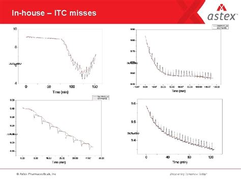 Any Kd You Like Outline Two Itc Experiments