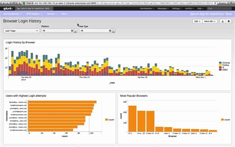 Splunk App For Salesforce Salesforce Big Data Analytics App