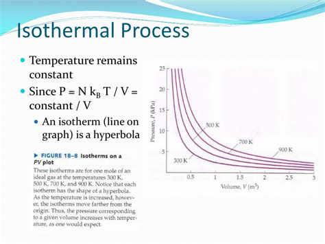 Ppt Work In Thermodynamic Processes Powerpoint Presentation Free